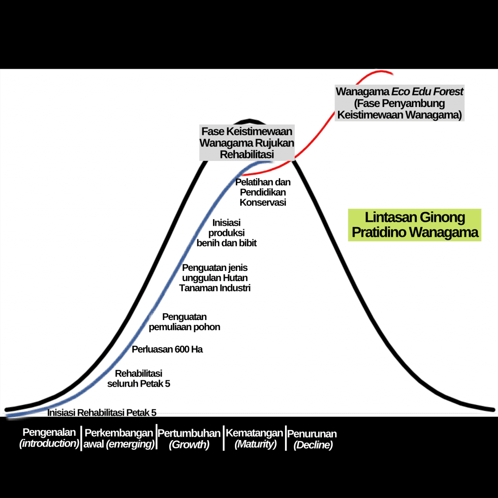 Roadmap – Wanagama